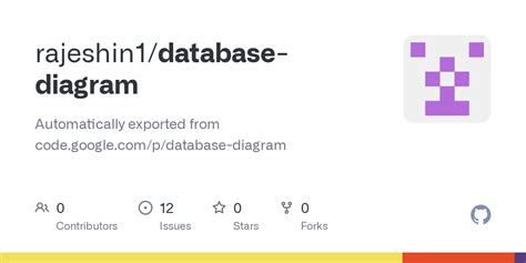 GitHub Rajeshin Database Diagram Automatically Exported From Code Google P Database Diagram