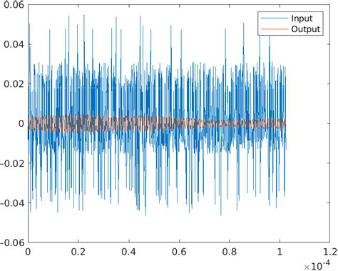 Using Fpga Data Capture To Debug A Design