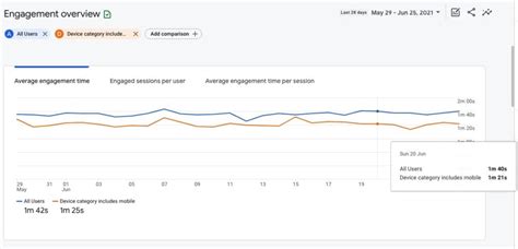 Google Analytics Basic SEO Guide SEOSLY Olga Zarr