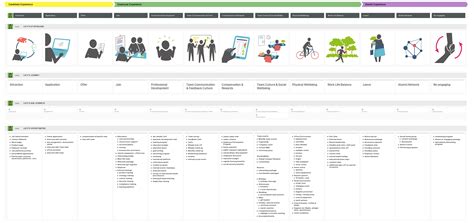 Manage Employee Experience With Journey Maps Smaply Blog