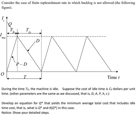 Solved Consider The Case Of Finite Replenishment Rate In