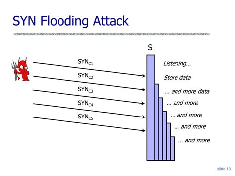 Ppt Attacks On Tcpip Powerpoint Presentation Free Download Id6083281