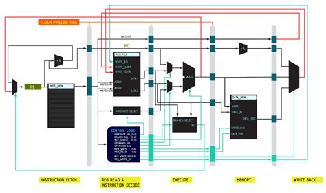Risc V Architecture Block Diagram At Mabel Singer Blog
