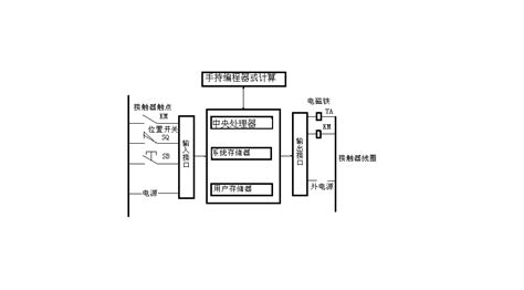 S1072 机械手 工业机械手模型 基于plc的控制系统软硬件设计 Autocad 2004 模型图纸下载 懒石网