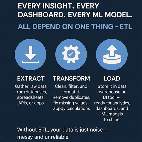 How Etl Prepares Data For Machine Learning Sri Vardhan Reddy Posted