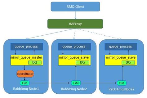 Openstack架构图opsk架构opsk拓扑图第10页大山谷图库 Openstack架构图opsk架构opsk拓扑图第10页大山谷图库