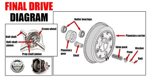 Final Drive Diagram Car Anatomy