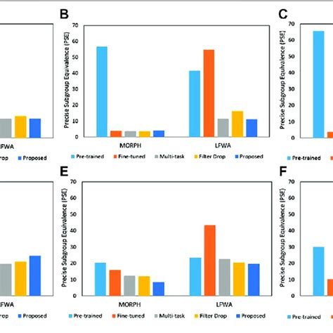 Results Of A C Race Classification Across Gender Subgroups