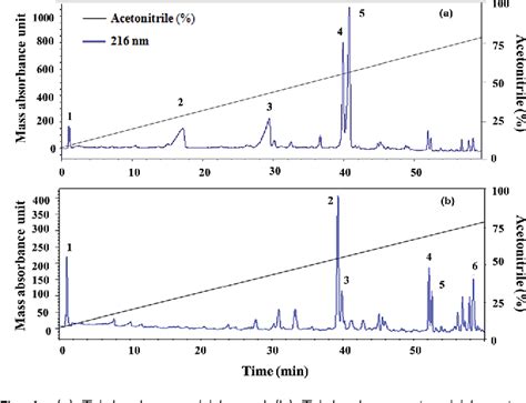 Figure 1 From Novel Application Of Peptaibiotics Derived From Trichoderma Sp For Methanogenic