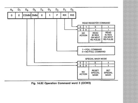 Io Interfacing In Unit 2 8086 Microprocessor Ppt