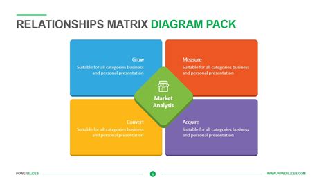 Relationships Matrix Diagram Pack Download And Edit Powerslides™