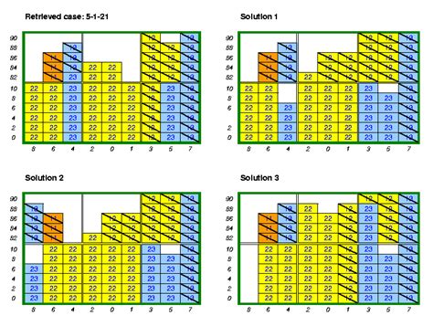 Possible Solutions Download Scientific Diagram