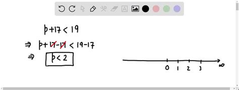 solved answer this question thanks solve the inequality and graph the