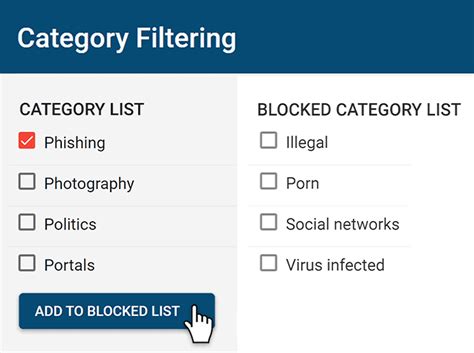 User Activity Monitoring DLP Web Filtering Tools CurrentWare