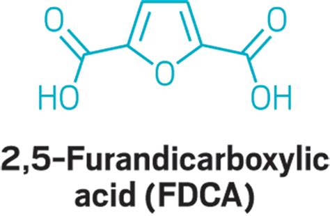 Eastman Fdca Process Goes To Origin