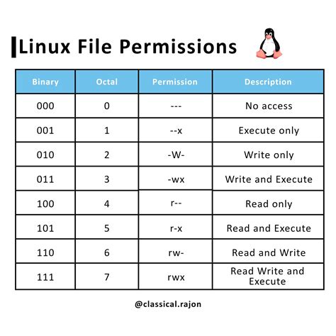 Ȼłⱥᵴᵴîȼⱥł Linux File Permissions Made Easy 🐧 Ever Wondered What Rwx Means In Linux This