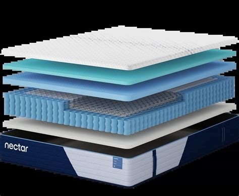 Nectar Classic Hybrid Mattress Best Of Foam And Springs For Support