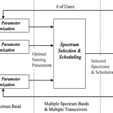 cluster‐based proposed approach download scientific diagram