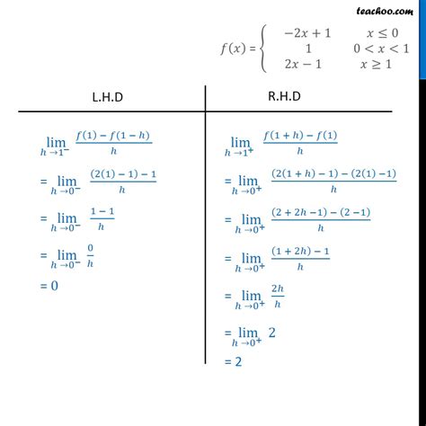 Misc Does There Exist A Function Which Is Continuous But Not