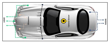 State Estimation Using Extend Kalman Filter Ekf For Robotics By Surajit Saikia Analytics