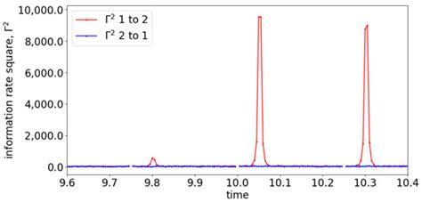 Entropy Special Issue Causality And Complex Systems