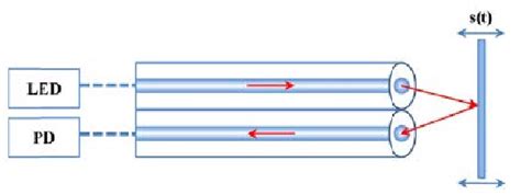 Schematic Diagram Of The Optic Fiber Vibration Sensor Based On Pc1fs