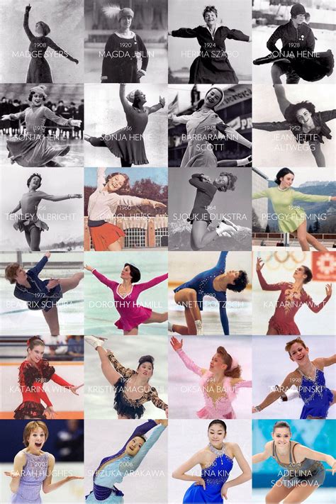 Patolas Garden Figure Skating Figure Skating Quotes Skate