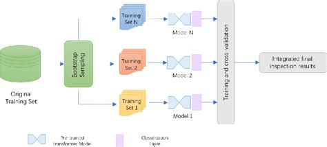 Figure 2 From Deep Learning Based Anomaly Detection And Log Analysis For Computer Networks