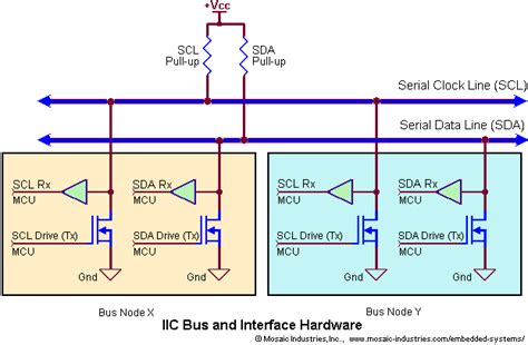 ☑ I2c Bus Pull Up Resistor