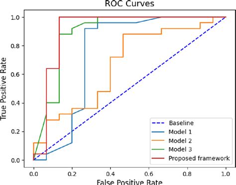 Figure 1 From Pulmonary Lesion Classification Framework Using The