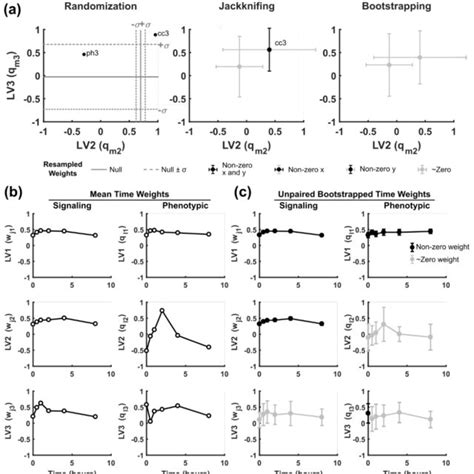 A Three Component Multidimensional Plsr Model Predicts Tnfα Induced