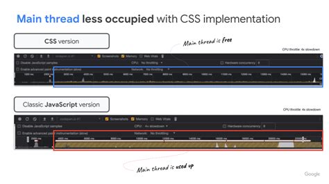 A Case Study On Scroll Driven Animations Performance Blog Chrome For Developers