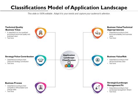 Applications Landscape At Hugo Trickett Blog