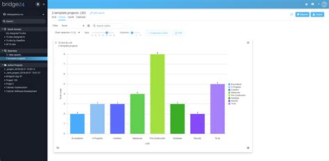 Basecamp Interactive Charts And Graphs