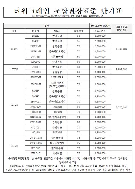 건설기계 임대료단가표굴삭기지게차포장장비크레인로우더불도저밥캣 등 네이버 블로그