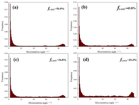 Image Of Misorientation Distribution Of Ultralow Temperature Rolled