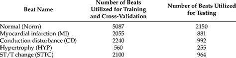 Original Dataset Without Multiple Annotations Download Scientific