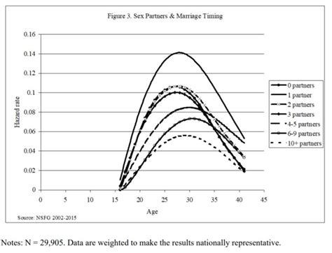 Lets Talk About Casual Sex Psychological Well Being And Marital Quality