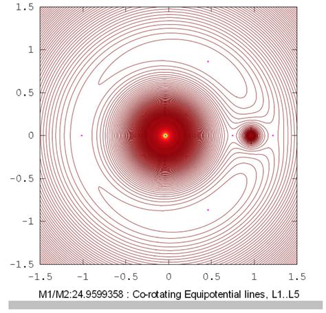 162 Motion Under A Central Force Physics Libretexts