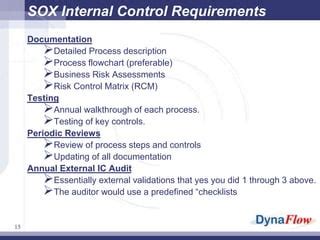 Government And Sox Compliance For Erp Systems Pptx