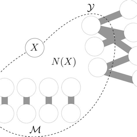 The Graph G Described In The Proof Of Theorem 11 Most Of The Doors