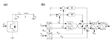 4 A The Ped And Its Grid Interfacing Reactor And B Current