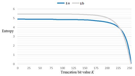 Random Number Generation Based On Heterogeneous Entropy Sources Fusion In Multi Sensor Networks