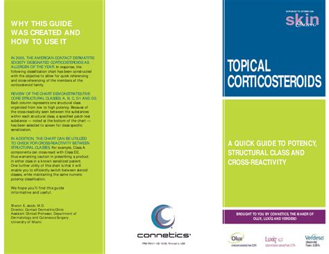 Quick Guide To Corticosteroids Potency Structural Class And Cross