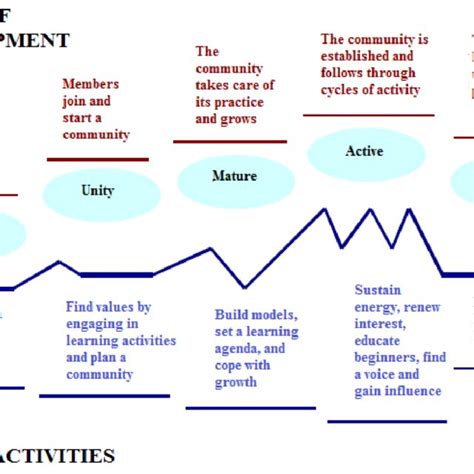Seci Knowledge Conversion Model Download Table