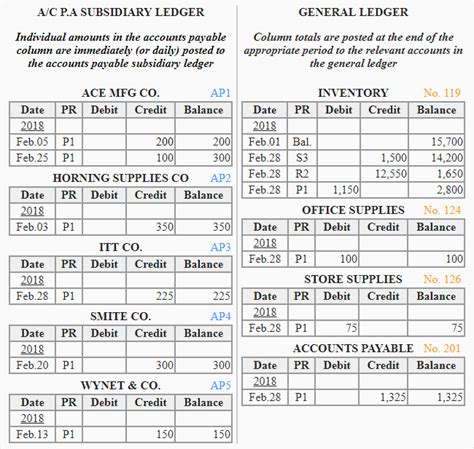 Journal Entry For Equipment Purchase Jenkins Exchilliked