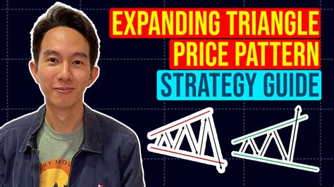 Expanding Triangle Pattern Trading Strategy Guide Updated 2025