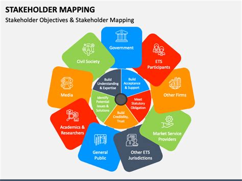 Stakeholder Map Template