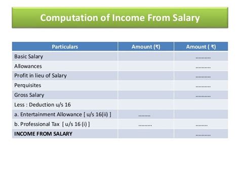 Income From Salary