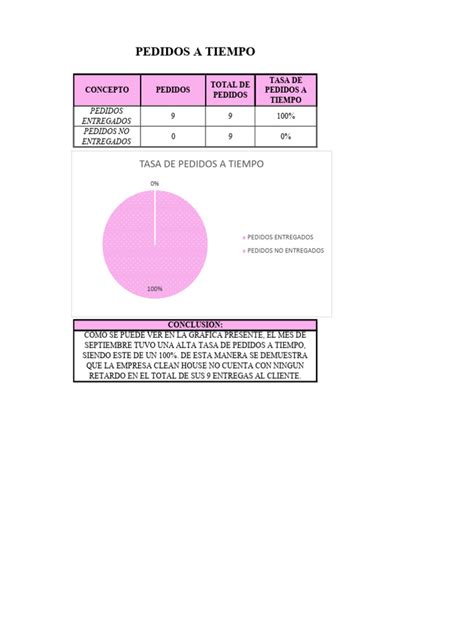 Indicador Pedidos A Tiempo Pdf